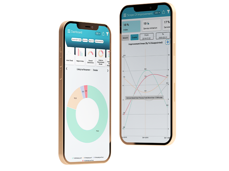 #1 App Development Company India | Outsource App Development India - NSS